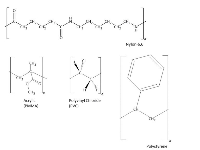 Plastics – Syracuse Chemistry of Artifacts Project