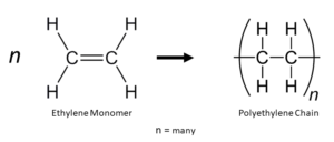 Plastics – Syracuse Chemistry of Artifacts Project
